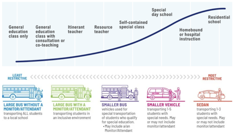 Student Support Services - First Student, Inc.